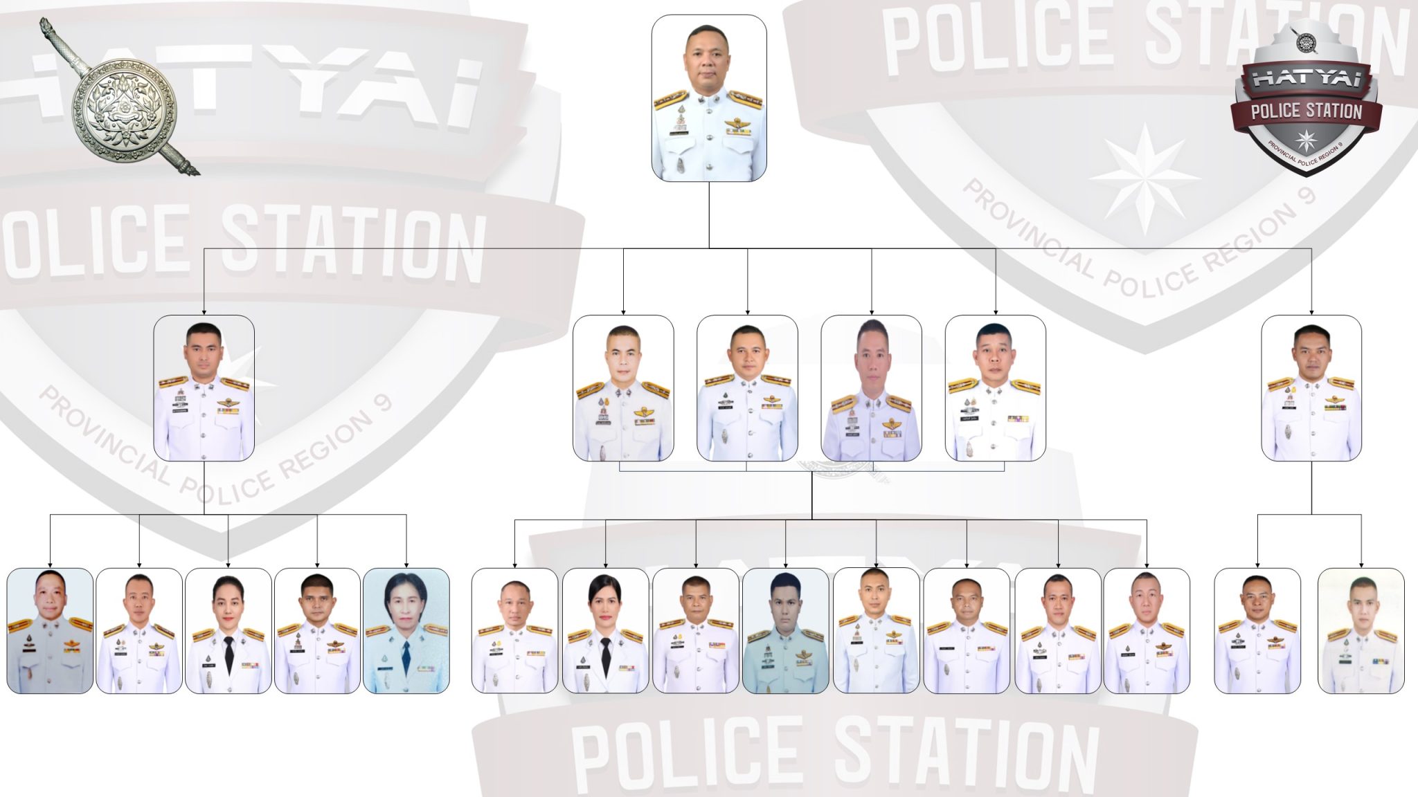 โครงสร้าง และอำนาจหน้าที่(O1)68 – สถานีตำรวจภูธรหาดใหญ่